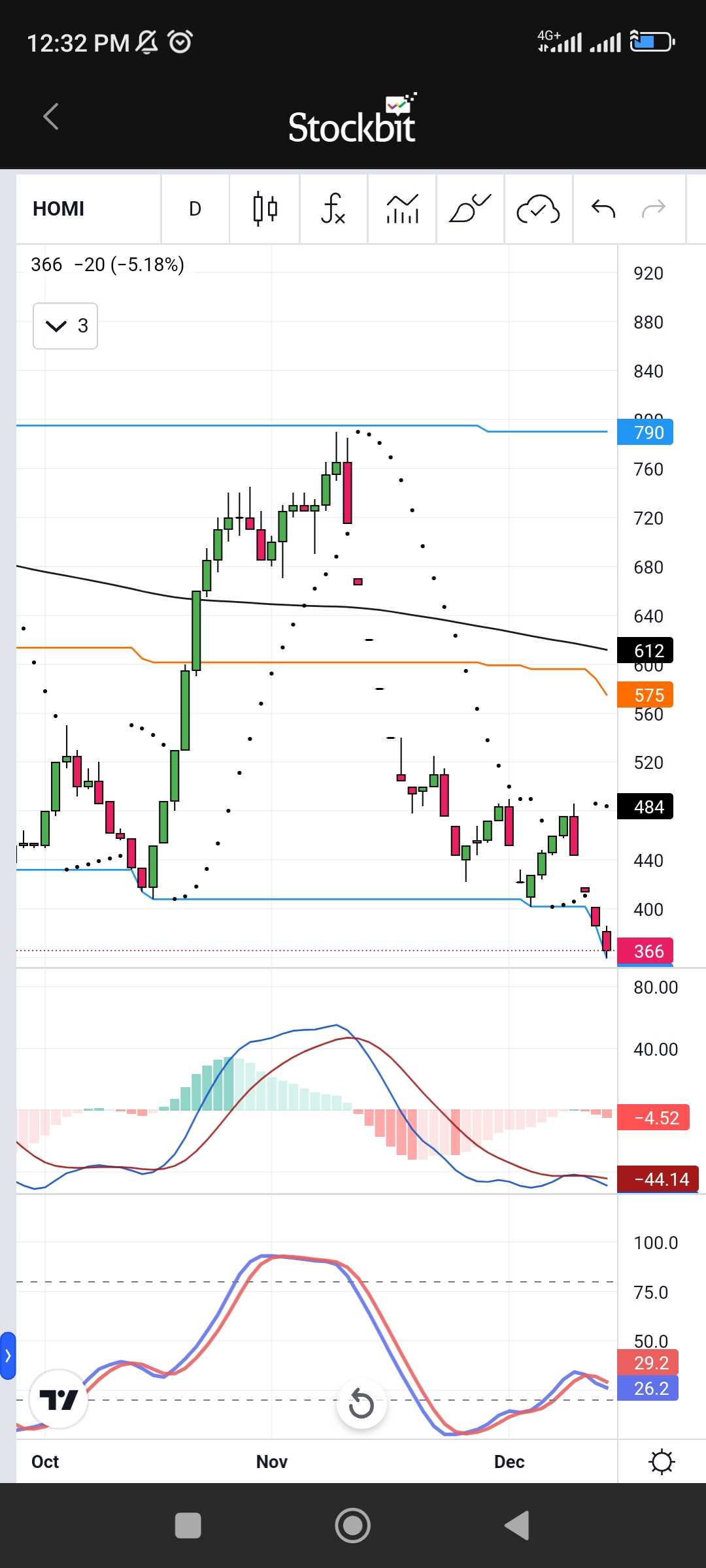 Saham: CSIS - PT. Cahayasakti Investindo Sukses Tbk | Stockbit